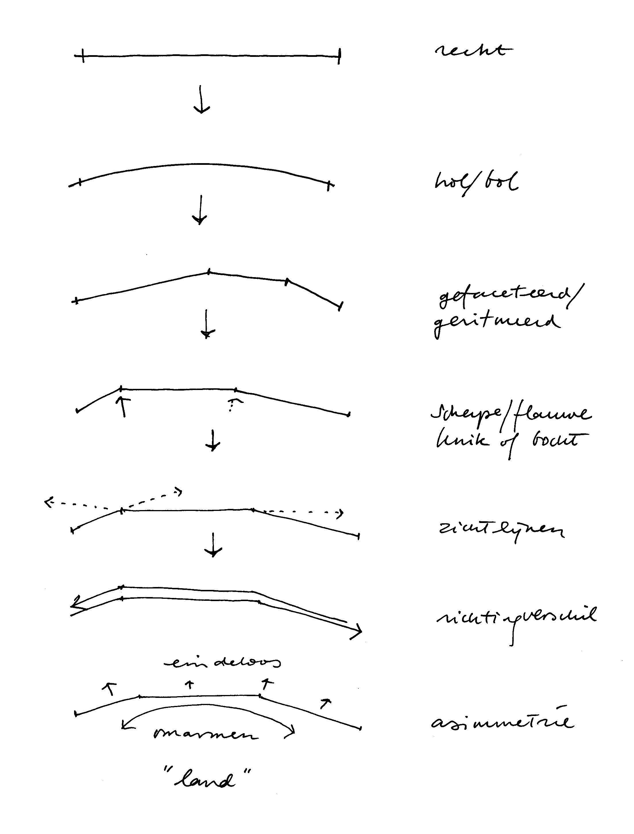 Workshop Hoe dansen de dijken?