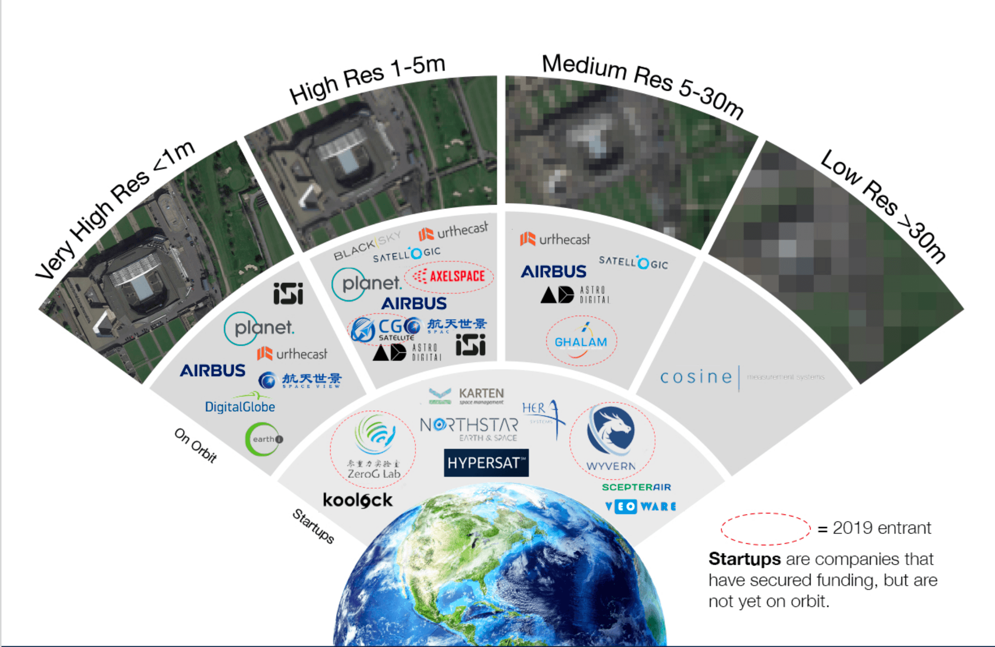Witnessing with Earth Observation Technologies