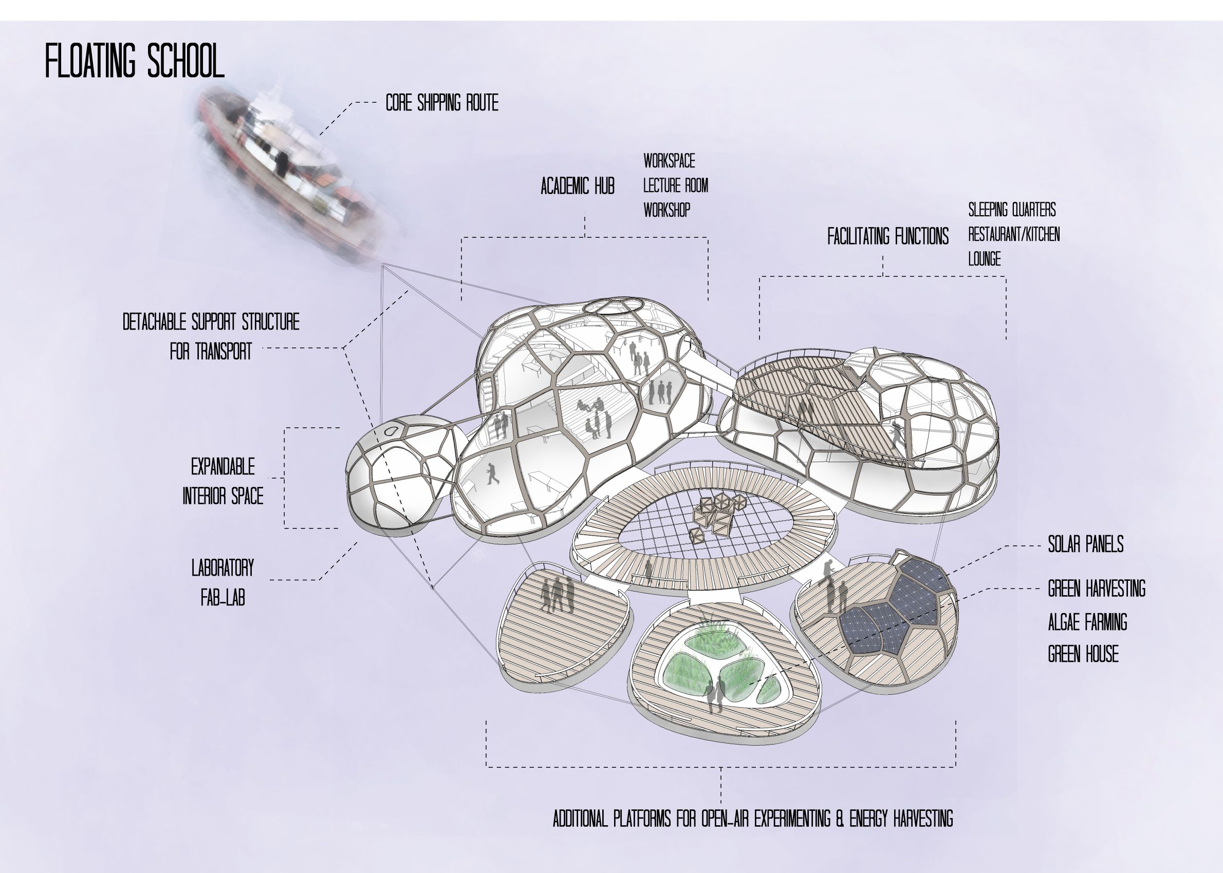 Group 1 The Floating School