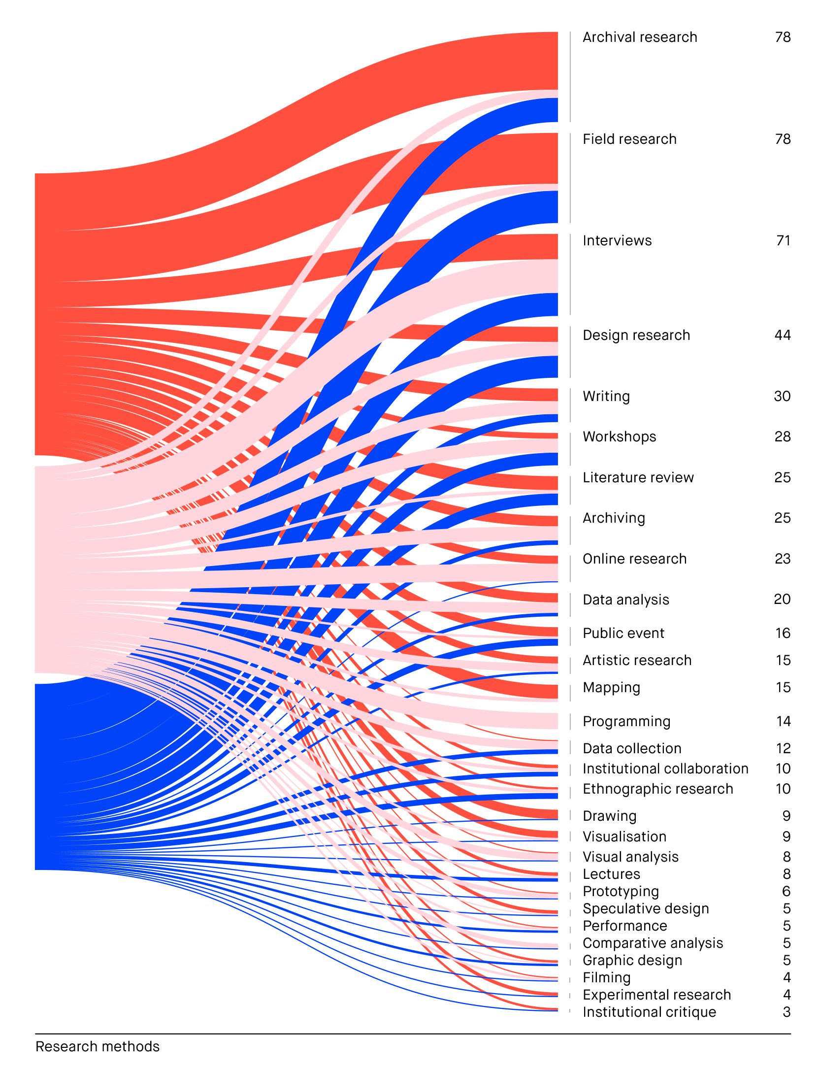Application Report 2017