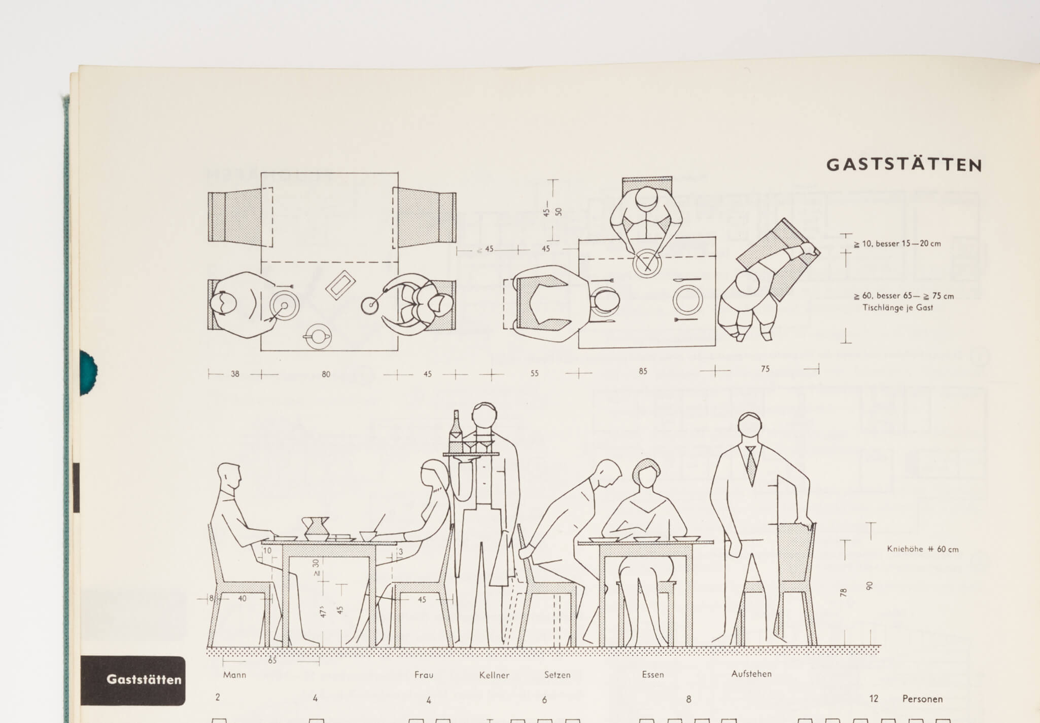 De anderhalve meter van Neufert